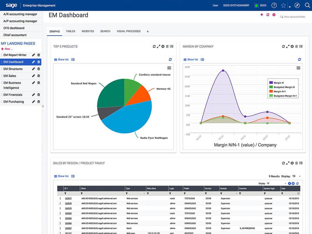 Sage X3 Cloud ERP Solutions Sage Canada Sage X3 Cloud ERP Solutions Sage Canada